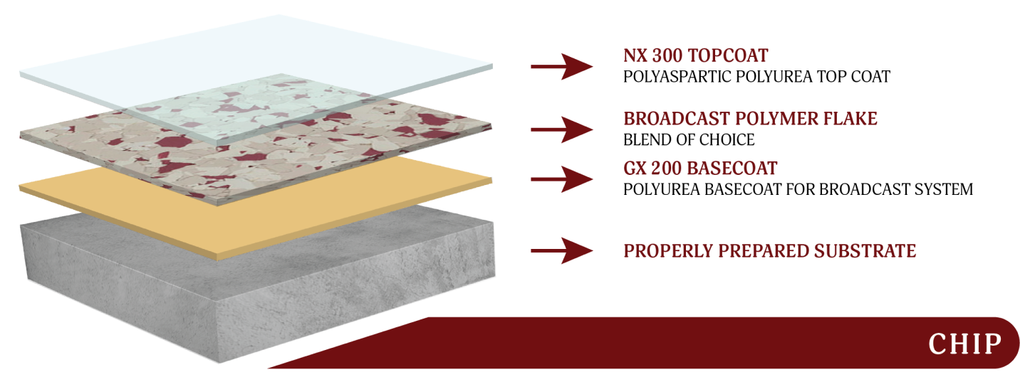 Penntek Flooring OKC - ICS Concrete Coatings - (405) 403-4012