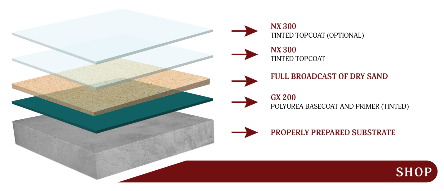 Penntek Flooring OKC - ICS Concrete Coatings - (405) 403-4012